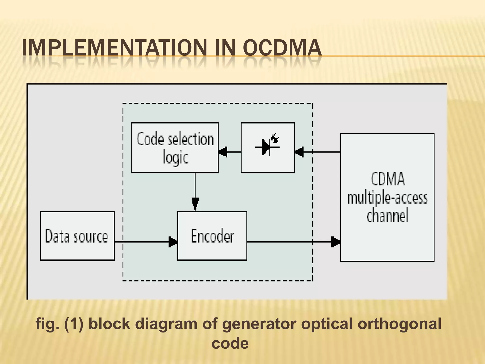 Optical code division multiple access | PPTX