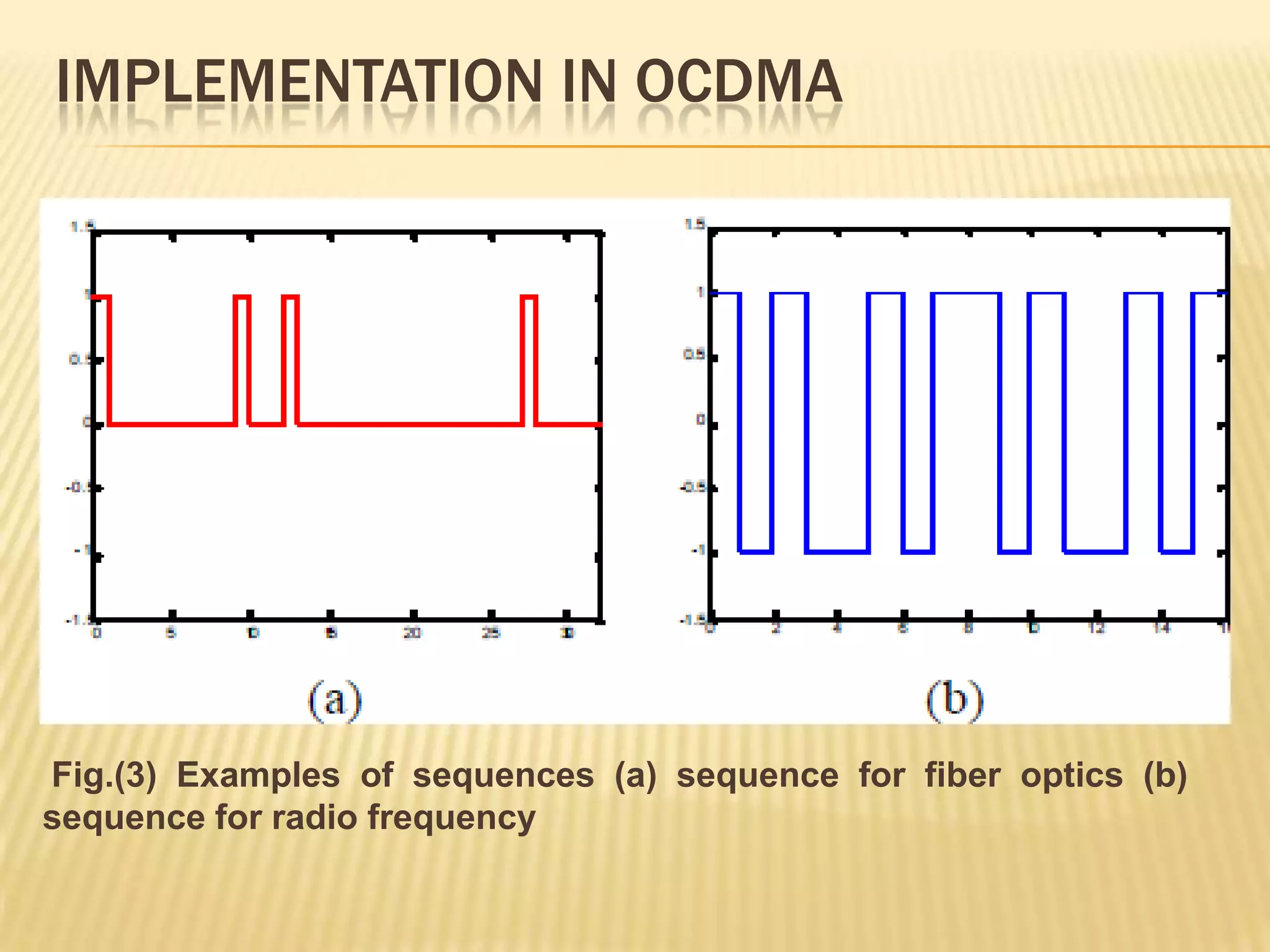 Optical code division multiple access | PPT | Free Download Optical code division multiple access | PPT | Free Download