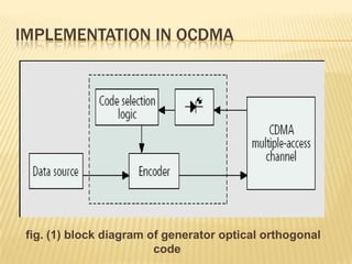 Optical code division multiple access | PPTX