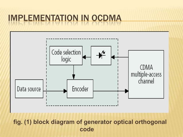 Optical code division multiple access | PPT | Free Download Optical code division multiple access | PPT | Free Download
