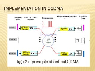 Optical code division multiple access | PPTX