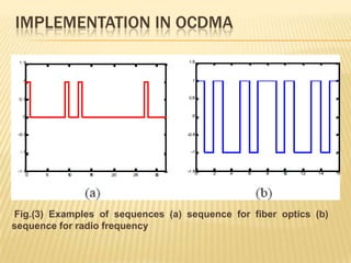 Optical code division multiple access | PPTX
