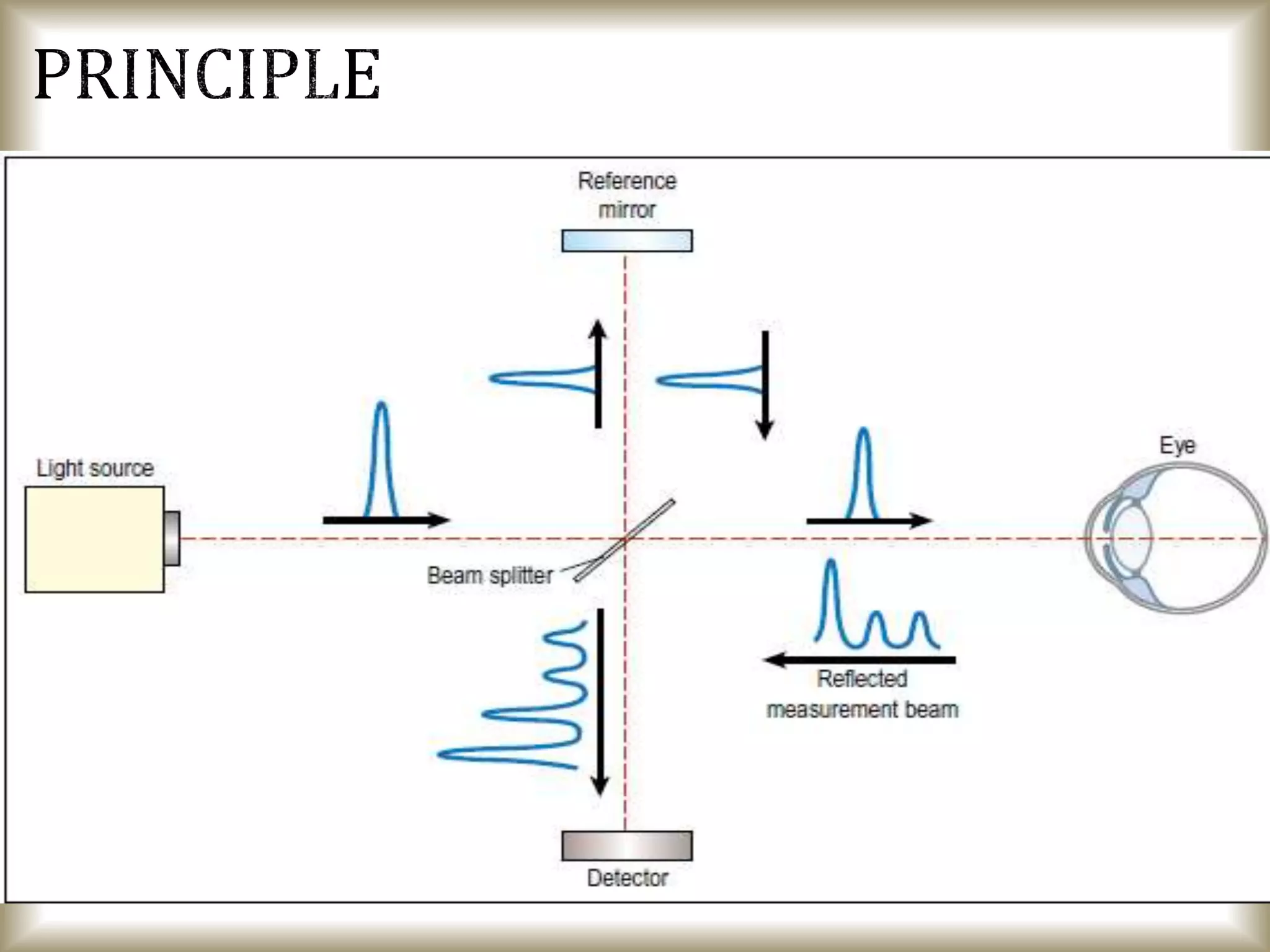 Optical Coherence Tomography | PPTX