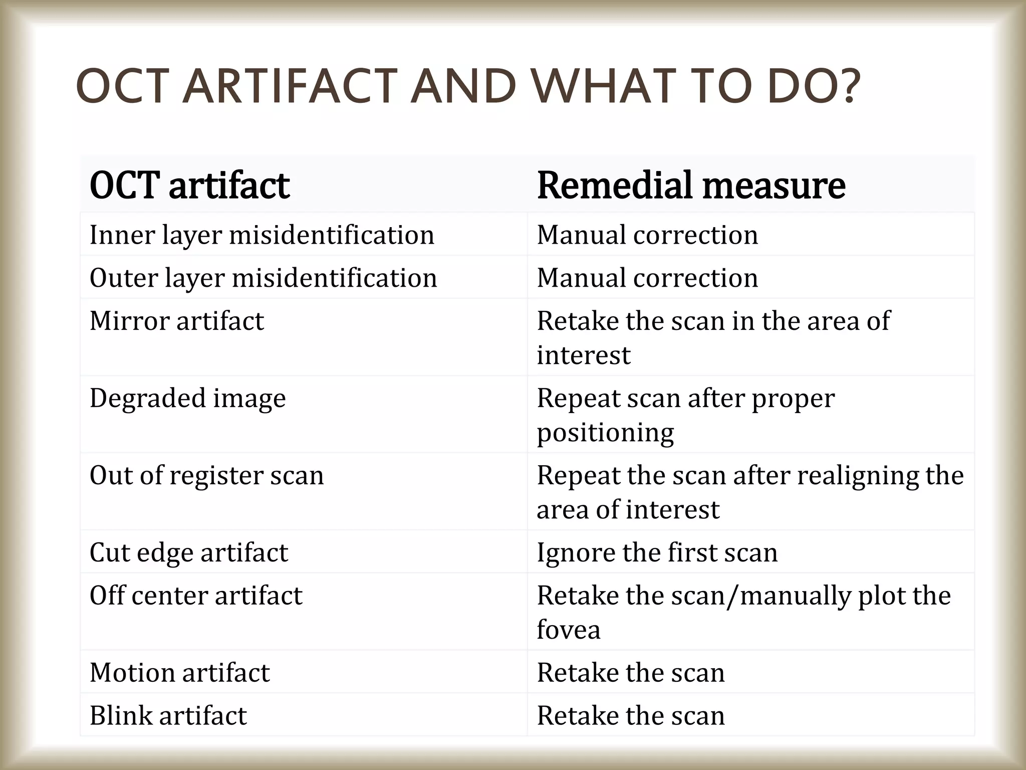 Optical Coherence Tomography | PPTX