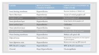 OPTICAL COHERENCE TOMOGRAPHY.pptx