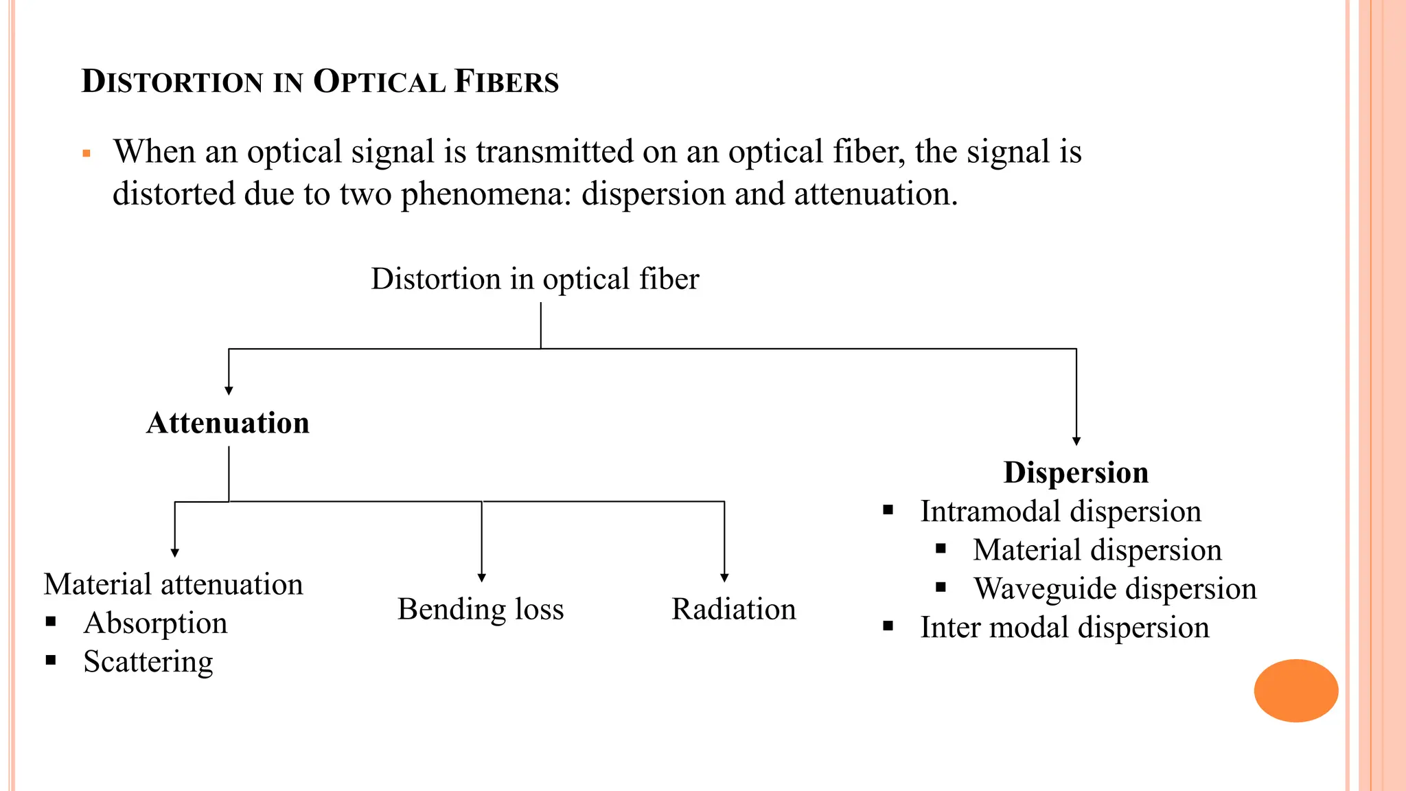 Optical Comm-Attenuation and dispersion in fiber.pdf