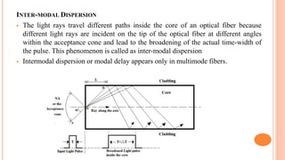 Optical Comm-Attenuation and dispersion in fiber.pdf