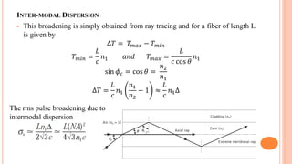 Optical Comm-Attenuation and dispersion in fiber.pdf