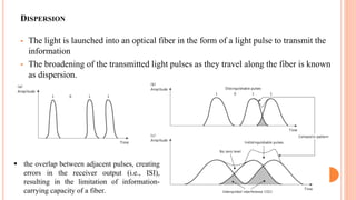 Optical Comm-Attenuation and dispersion in fiber.pdf