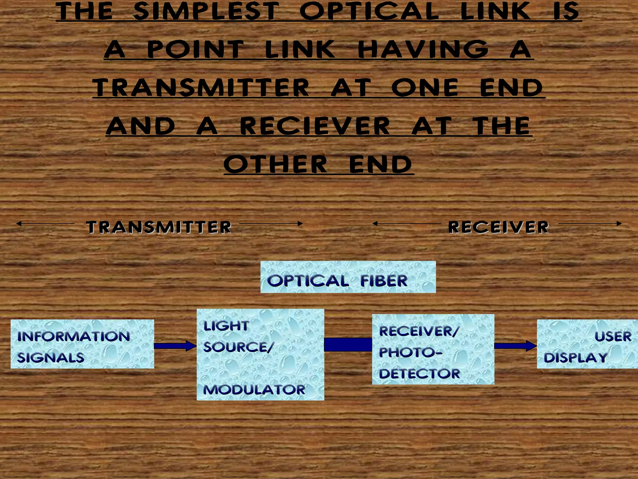 Optical communication | PPT