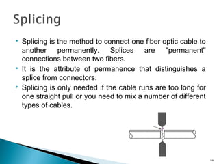 Optical communication | PPT