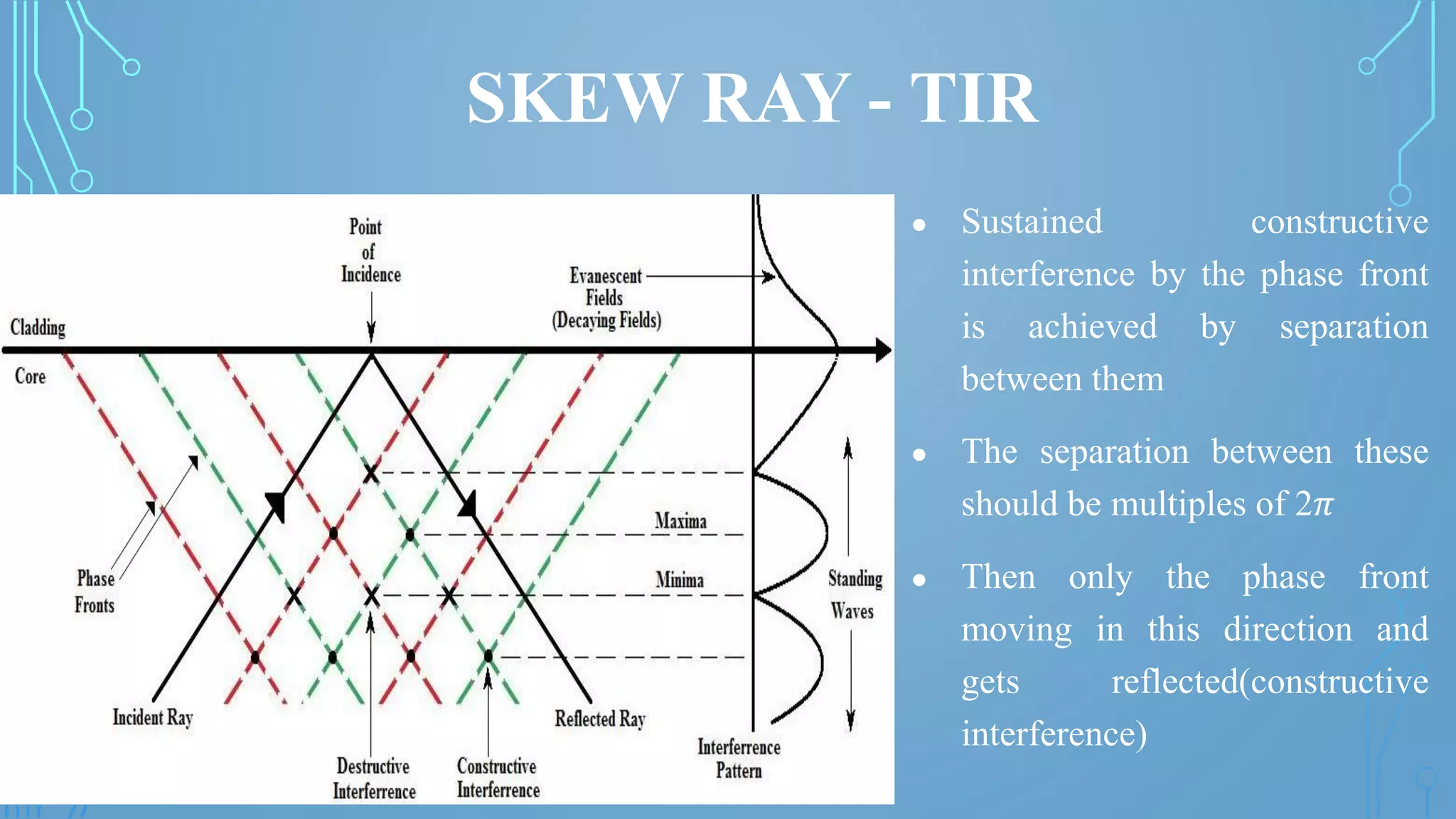 Optical Communication Unit 1 - Part 2 | PDF