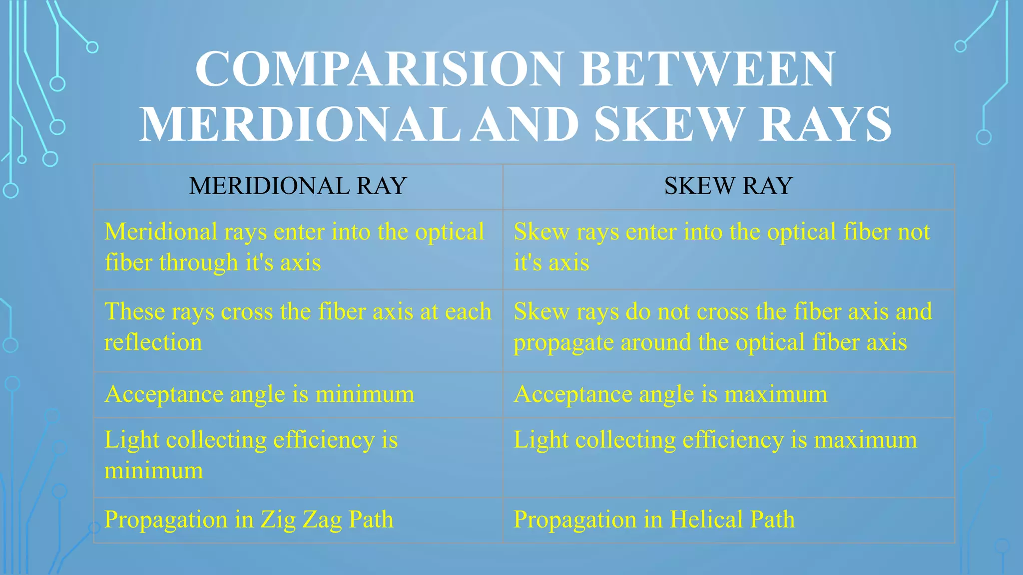 Optical Communication Unit 1 - Part 2 | PDF