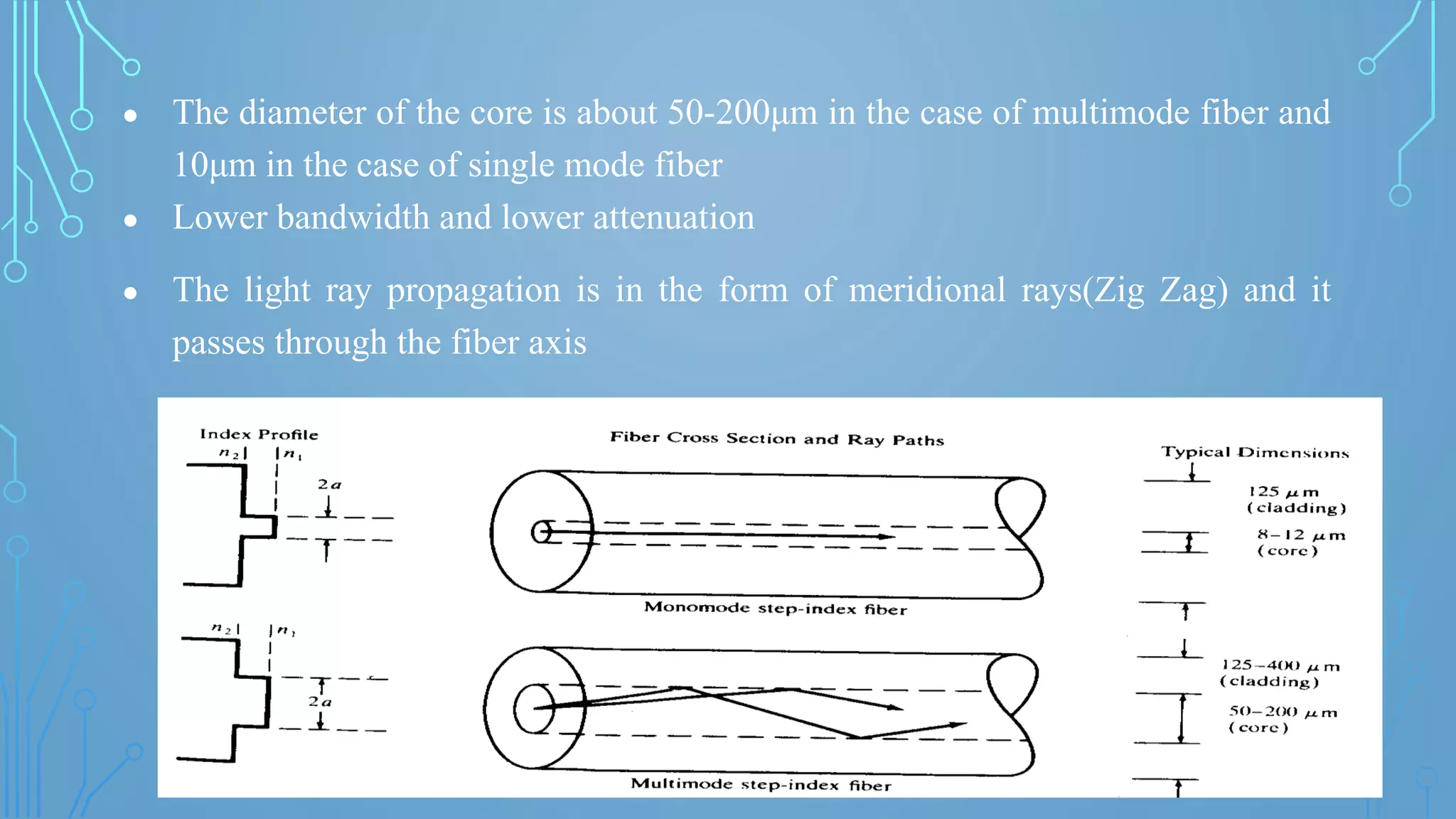 Optical Communication Unit 1 - Part 2 | PDF