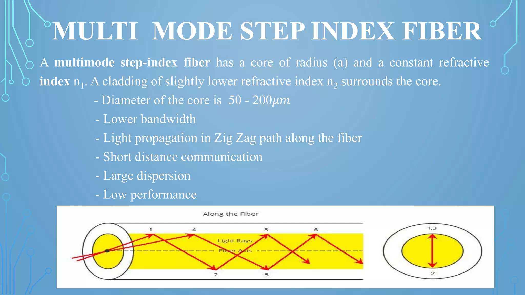 Optical Communication Unit 1 - Part 2 | PDF