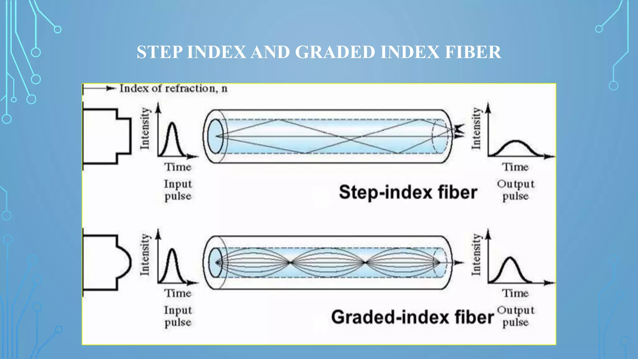 Optical Communication Unit 1 - Part 2 | PDF
