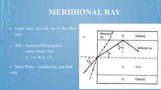 Optical Communication Unit 1 - Part 2 | PDF