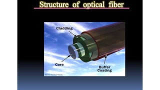 Optical communication Unit 1 Basics | PPT