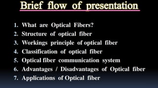 Optical communication Unit 1 Basics | PPT