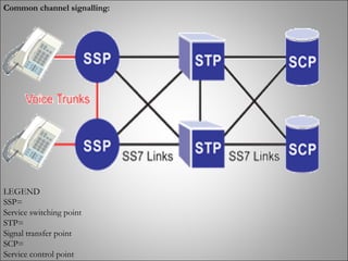 Optical communication and Equipments | PPT
