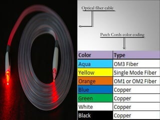 Optical communication and Equipments | PPT