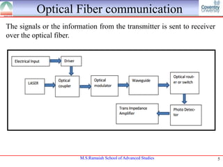 Optical Communication on PCB | PDF