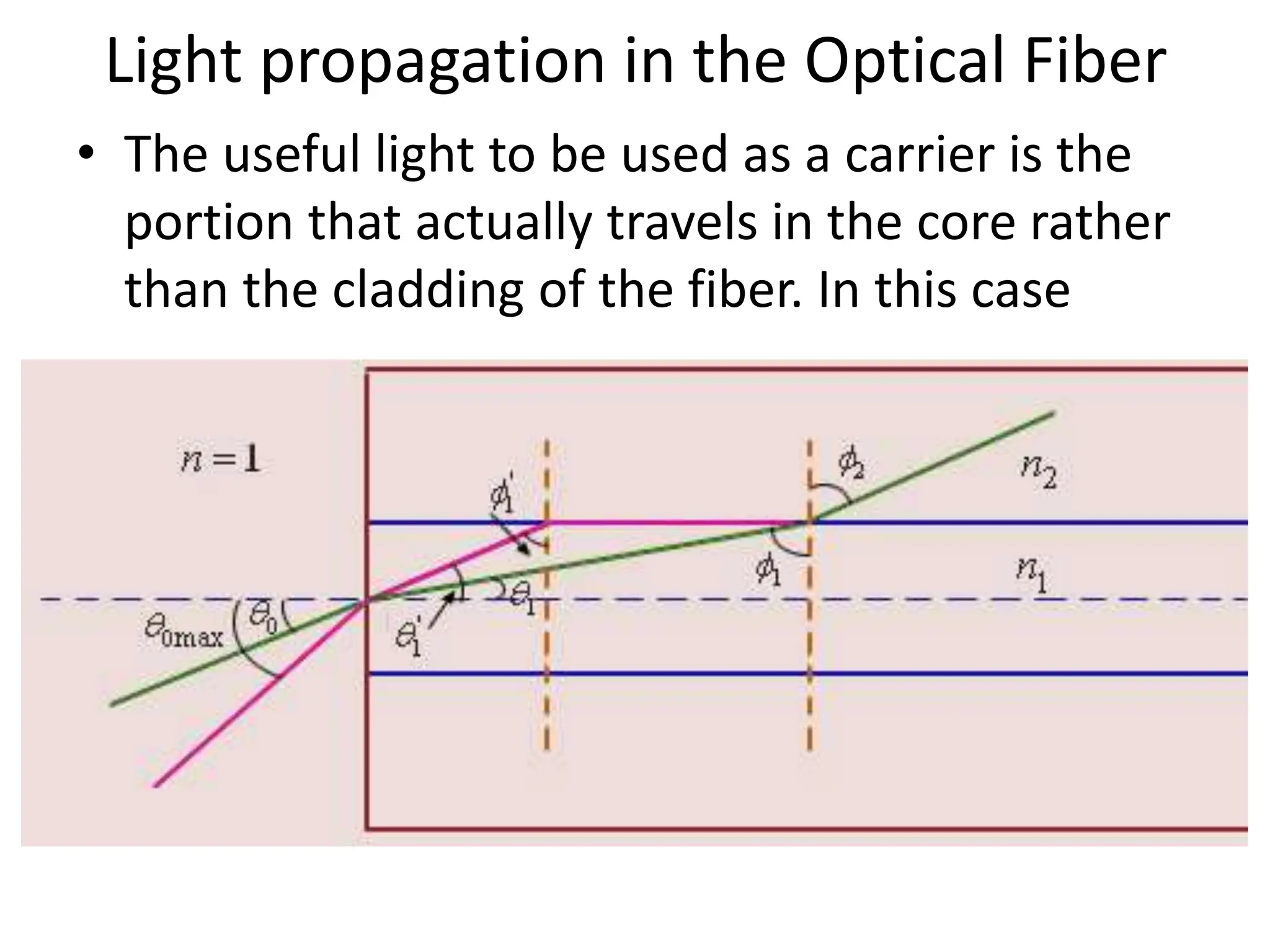 Optical Communications Systems Lecture 1(1).pptx