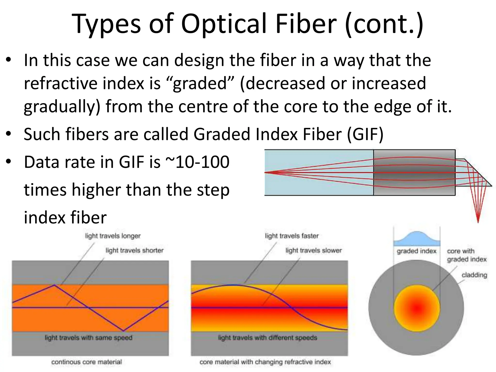 Optical Communications Systems Lecture 1(1).pptx