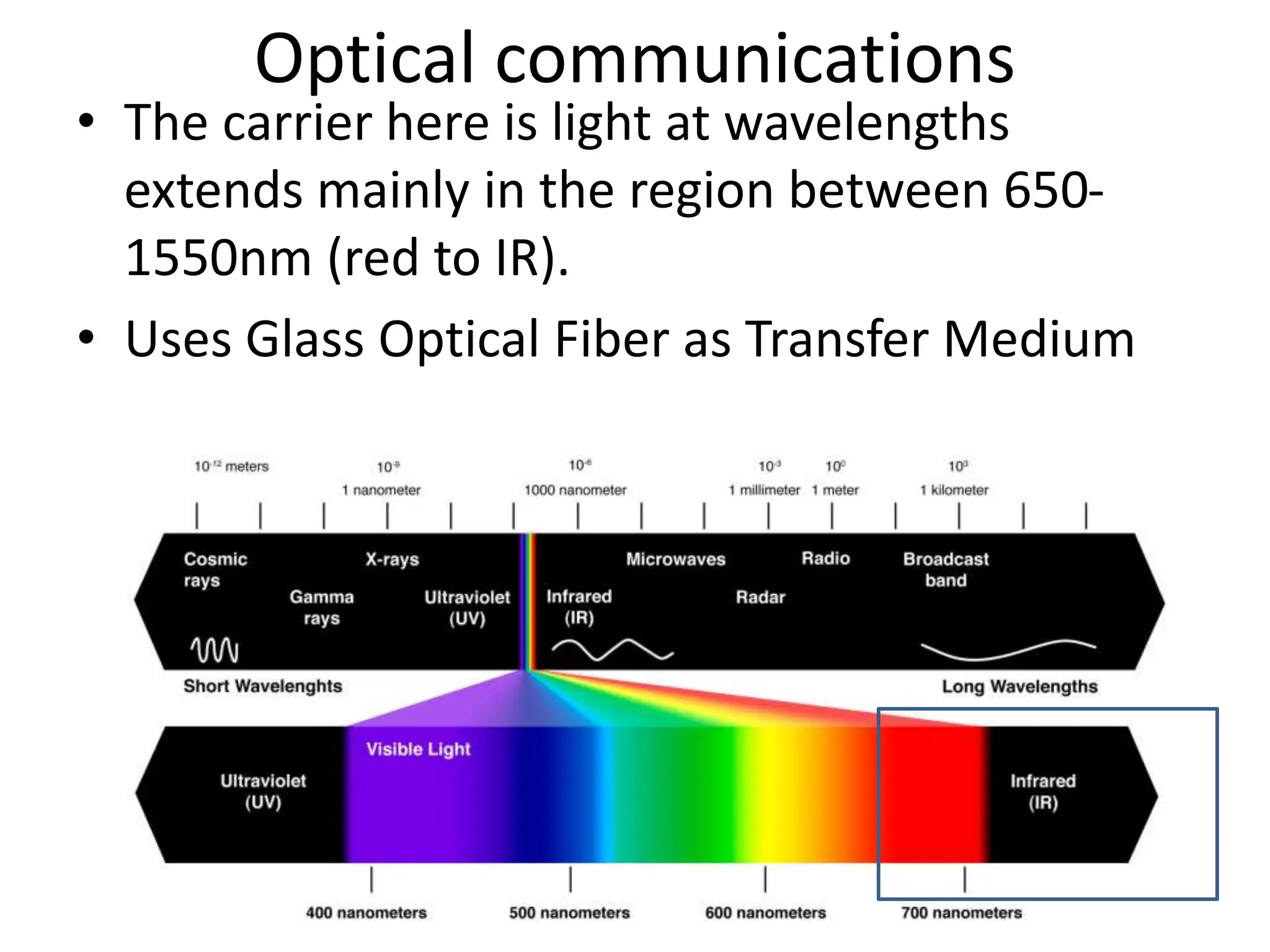 Optical Communications Systems Lecture 1(1).pptx