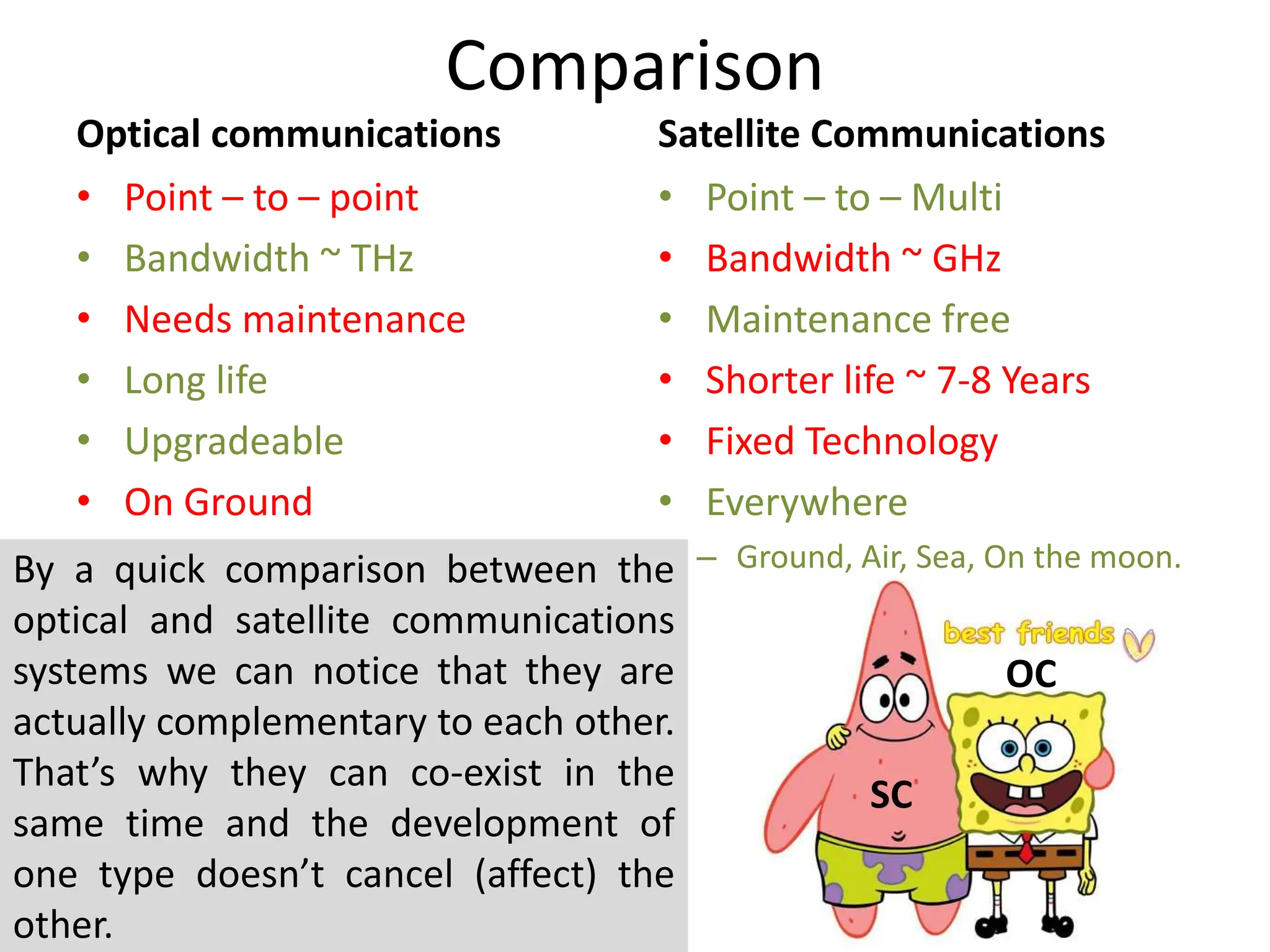 Optical Communications Systems Lecture 1(1).pptx