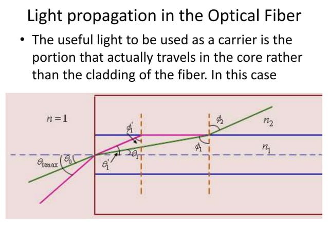 Optical Communications Systems Lecture 1(1).pptx | Free Download