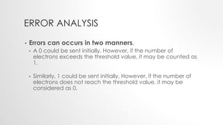Optical communication system using Probability and Random Process | PPTX