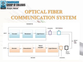 OPTICAL COMMUNICATION SYSTEM ppt of optical fibre communication | PPT