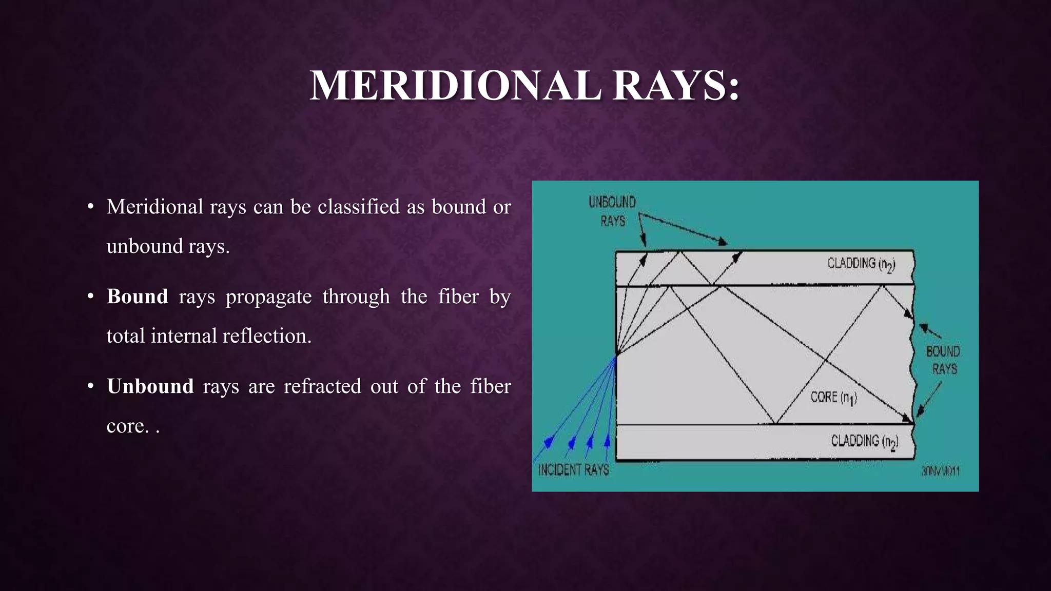 Optical Communication Unit 1 Ppt