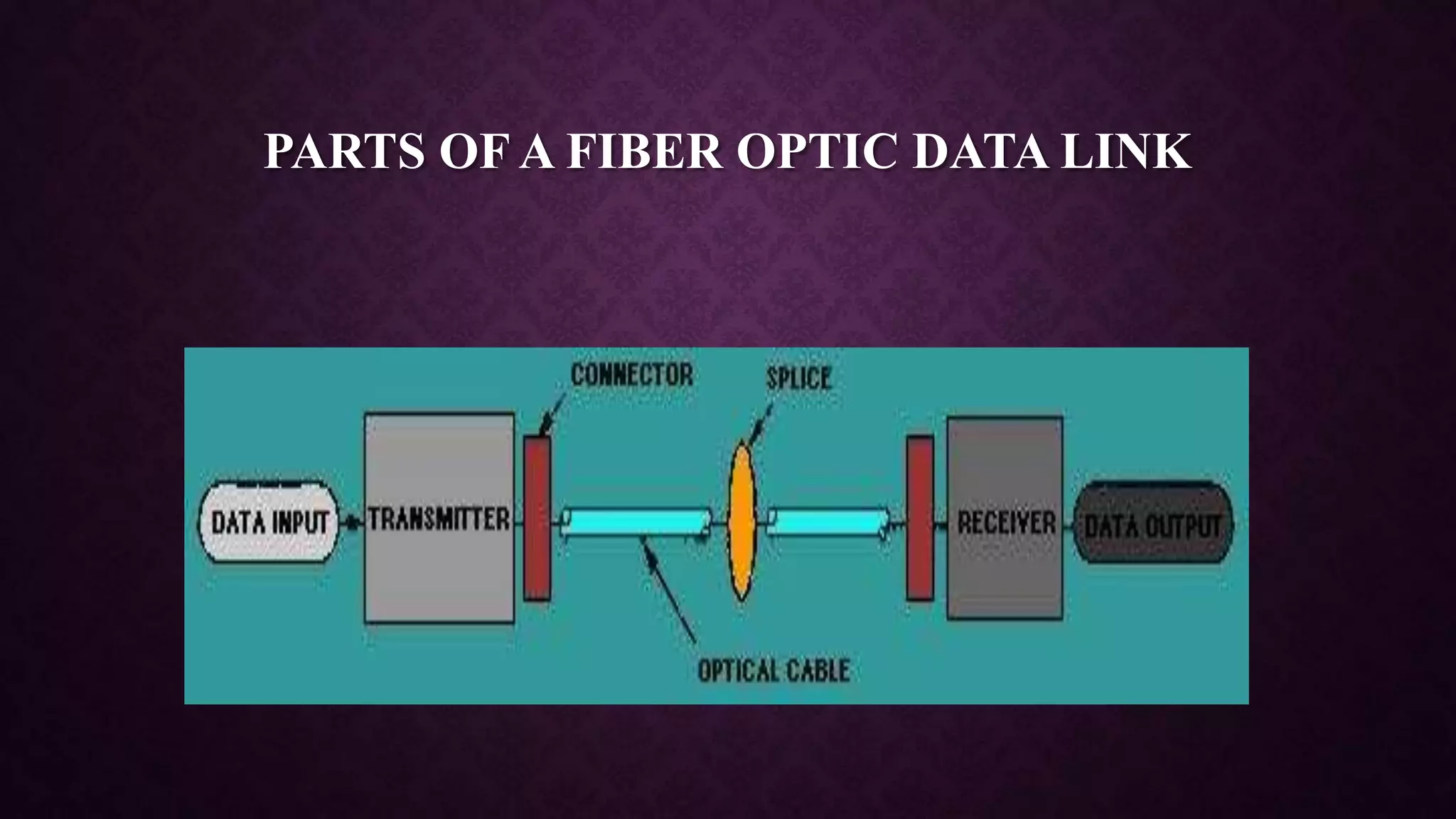 Optical Communication Unit 1 Ppt