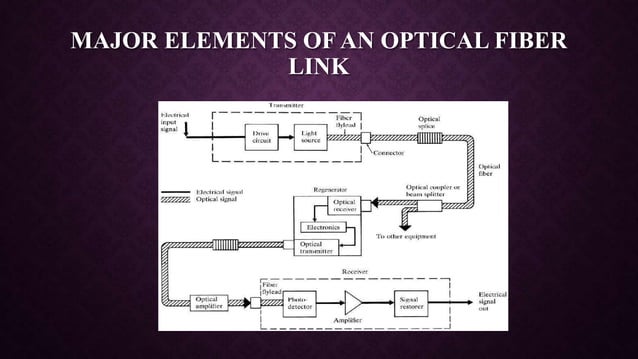 Optical communication unit 1 | PPTX
