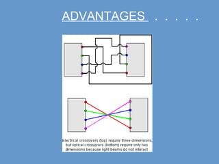 Optical Computer | PPT
