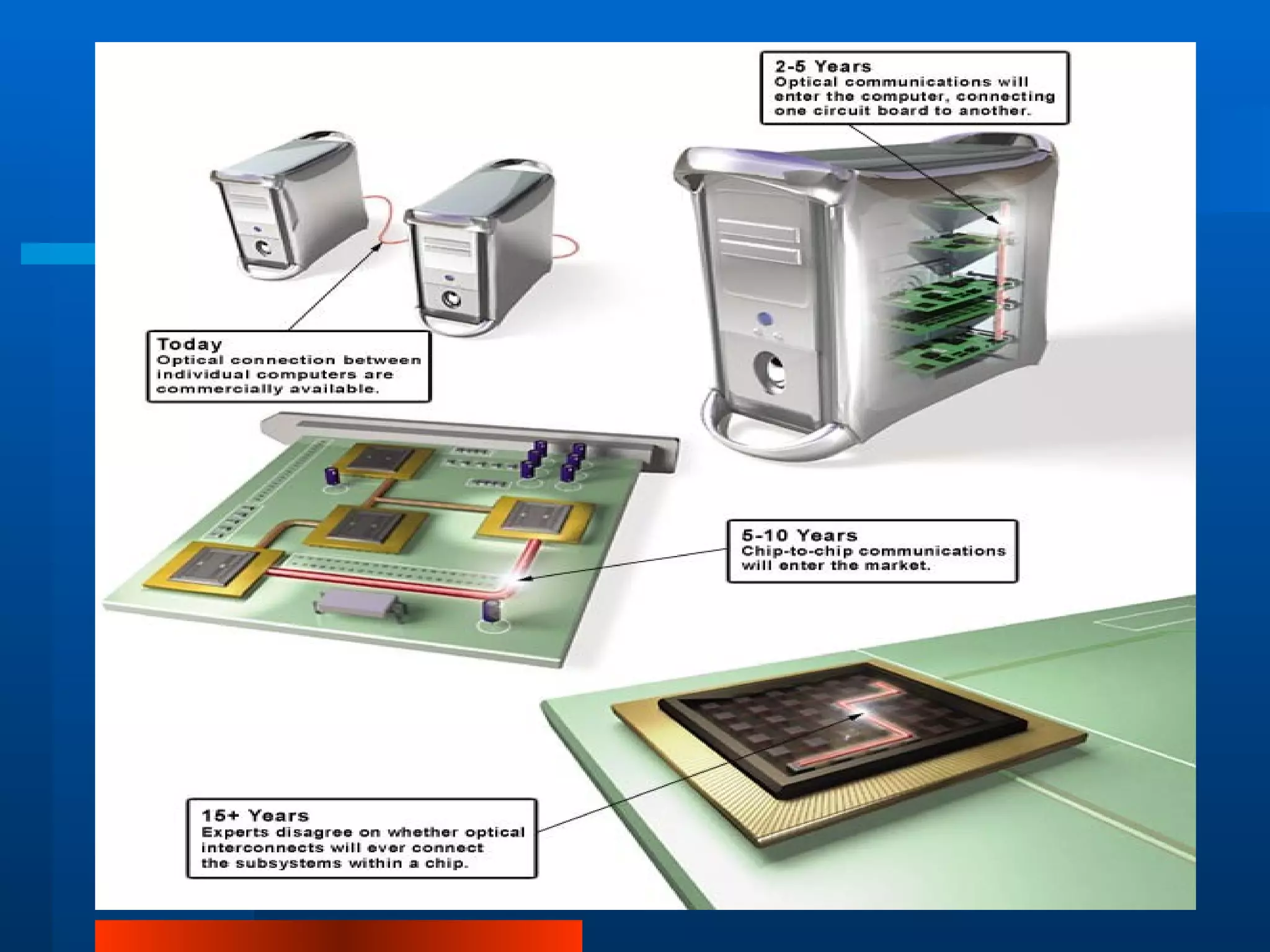 Optical Computing | PPT