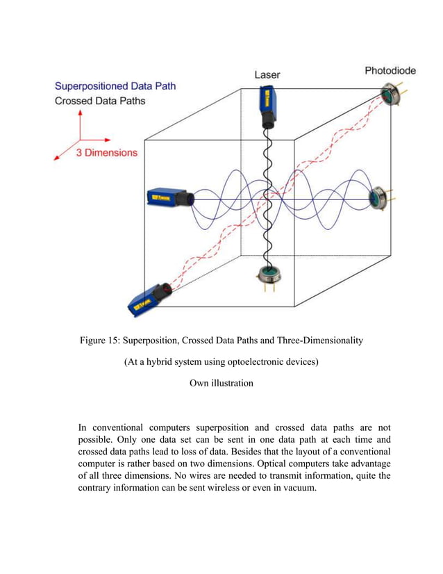 Optical computing | DOCX | Computing | Technology & Computing
