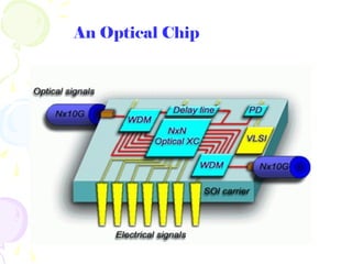 Opticalcomputing final | PPT