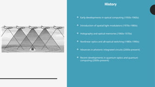Optical computing technology | Computer Science.pptx