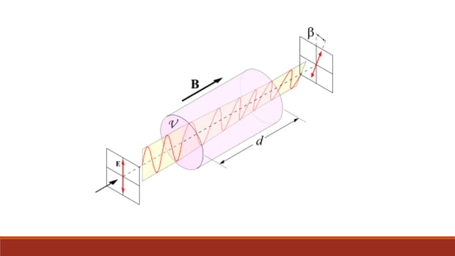 Optical Current Transformer (OCT) | PDF | Physics | Science