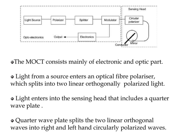 Optical current transformer and its applications | PPT | Physics | Science