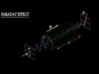 Optical current transformer and its applications | PPT