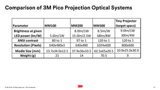 Optical design projection optics augmented reality & head mounted ...
