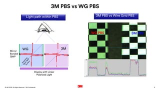 Optical design projection optics augmented reality & head mounted ...