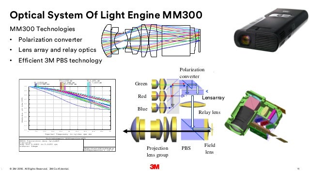 Optical design projection optics augmented reality & head mounted…