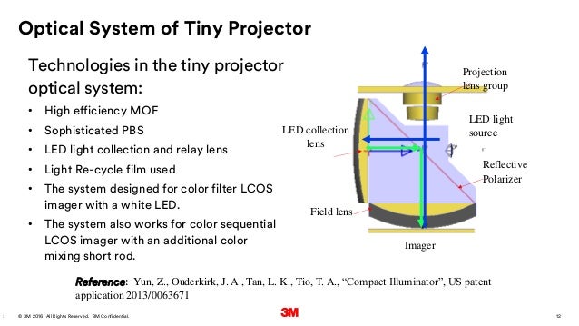 Optical design projection optics augmented reality & head mounted…
