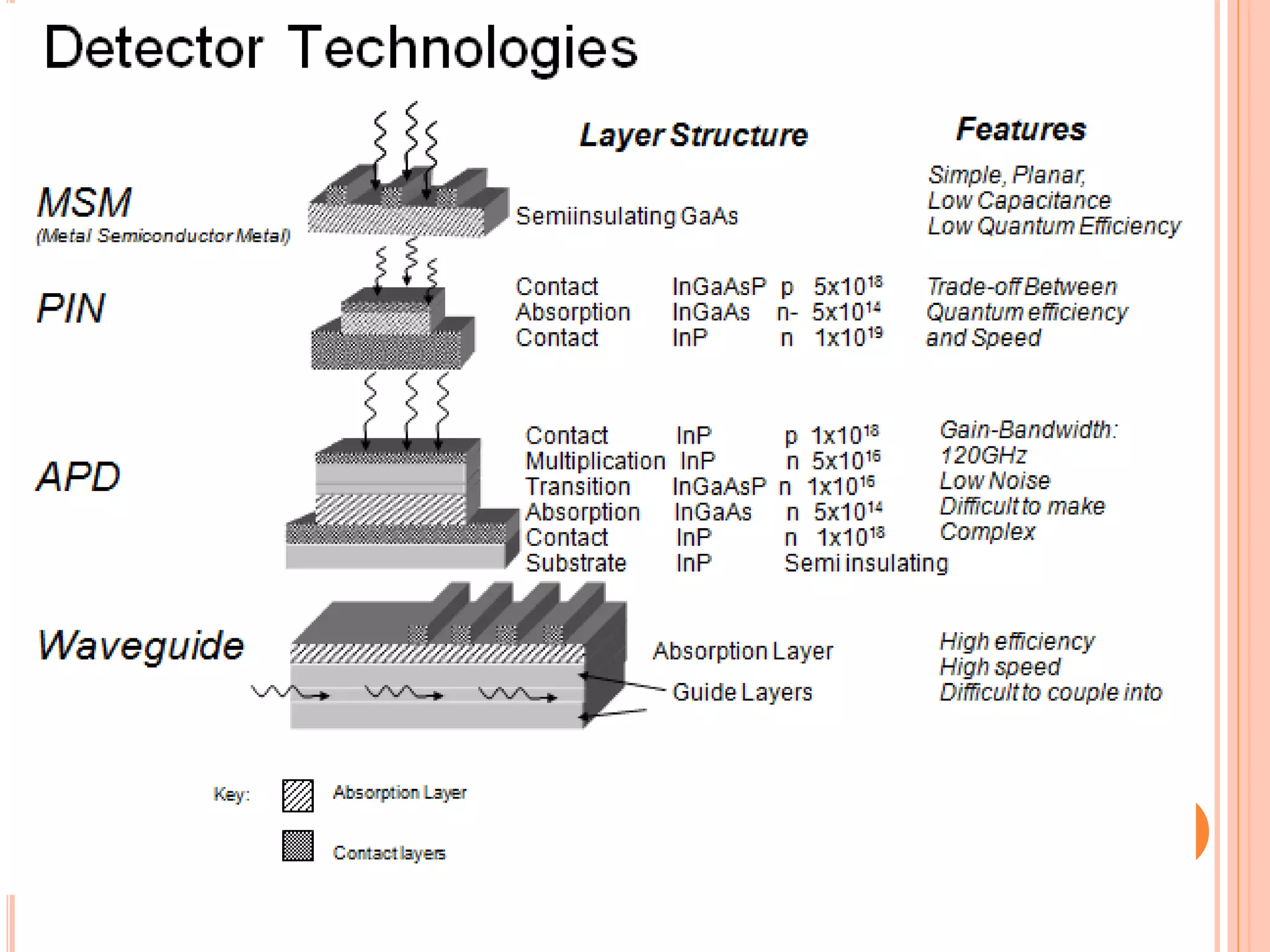 Optical detectors details and technologies with formulas | PPTX | Cameras and Camcorders ...