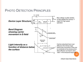 Optical detectors details and technologies with formulas | PPT